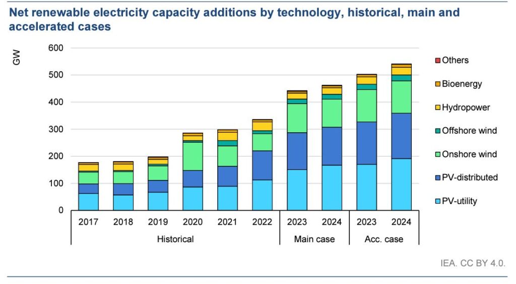 What is the energy transition? - Energy4Planet